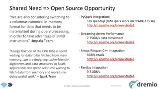 The Future of Column-Oriented Data Processing With Apache Arrow and ...