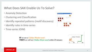 Time-series Analytics using Matrix Profile and SAX | PPT