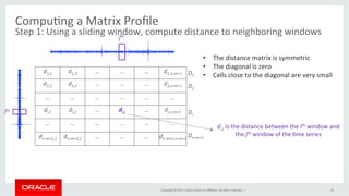 Time-series Analytics using Matrix Profile and SAX | PPT