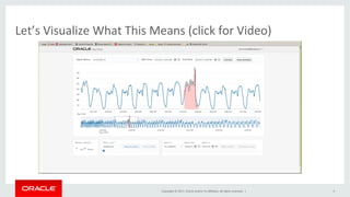 Time-series Analytics using Matrix Profile and SAX | PDF