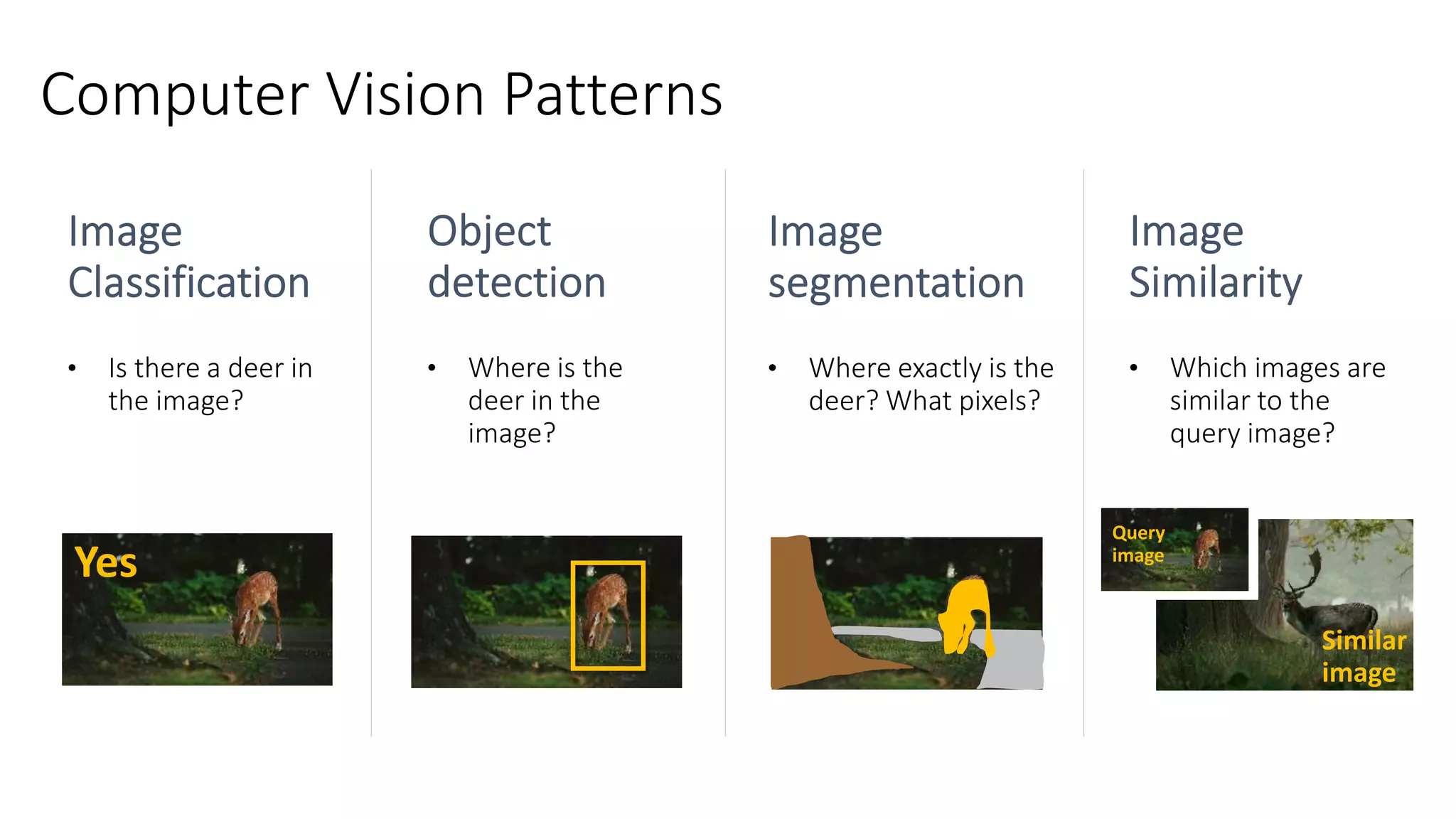 Bootstrap Custom Image Classification using Transfer Learning by ...