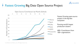 The Architecture of Decoupling Compute and Storage with Alluxio | PPT
