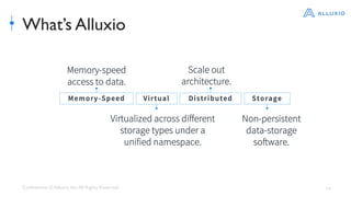 The Architecture of Decoupling Compute and Storage with Alluxio | PPT