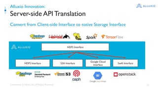 The Architecture of Decoupling Compute and Storage with Alluxio | PPT