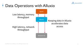 The Architecture of Decoupling Compute and Storage with Alluxio | PPT