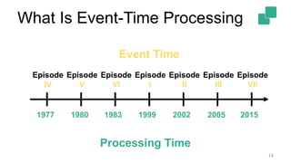Robust stream processing with Apache Flink | PPTX