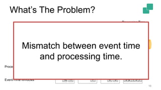 Robust stream processing with Apache Flink | PPTX