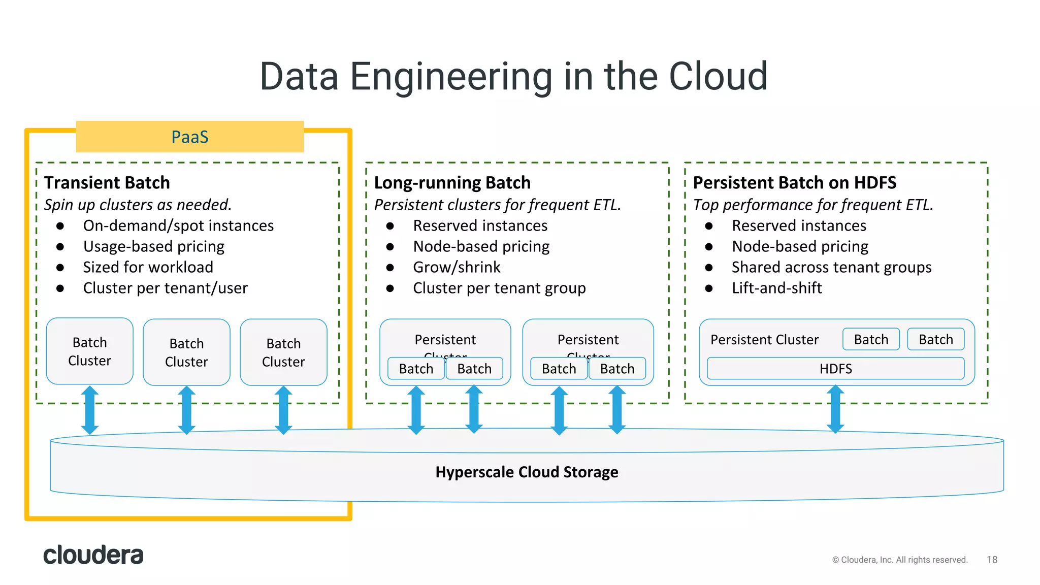 A deep dive into running data analytic workloads in the cloud | PPTX ...