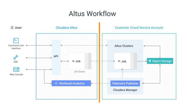A deep dive into running data analytic workloads in the cloud | PPTX ...