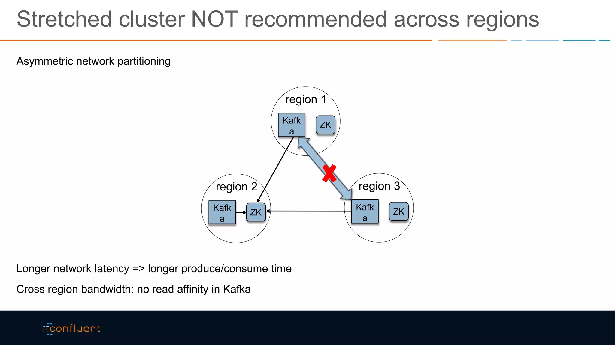 Multi-Datacenter Kafka - Strata San Jose 2017 | PPT