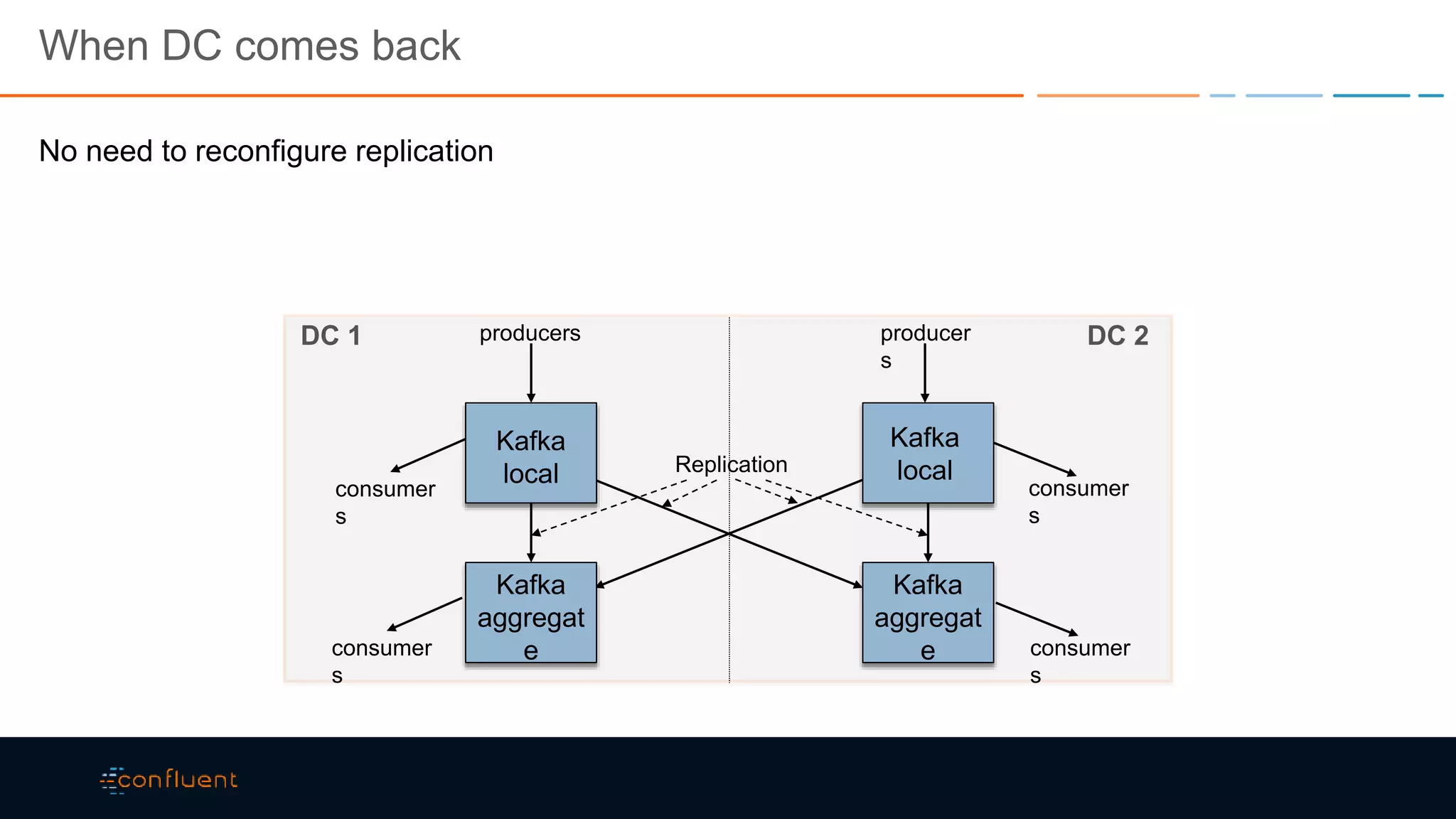 Multi-Datacenter Kafka - Strata San Jose 2017 | PPT