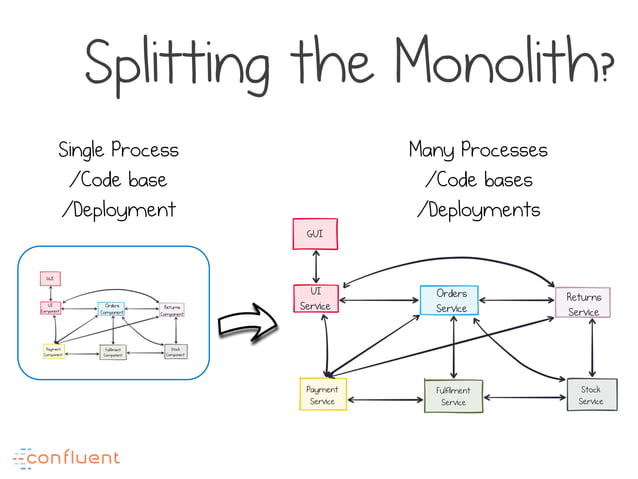 Strata Software Architecture NY: The Data Dichotomy | PPT