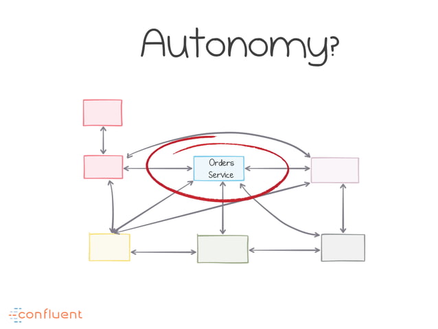 Strata Software Architecture NY: The Data Dichotomy | PPT