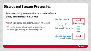 strata_spark_streaming.ppt