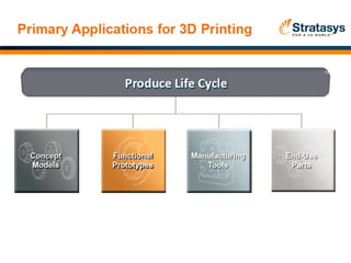 3D printing revolution | PDF
