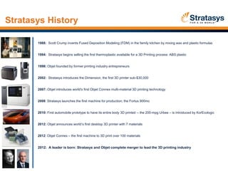 3D printing revolution | PDF | 3-D Graphics | Computer Software and ...