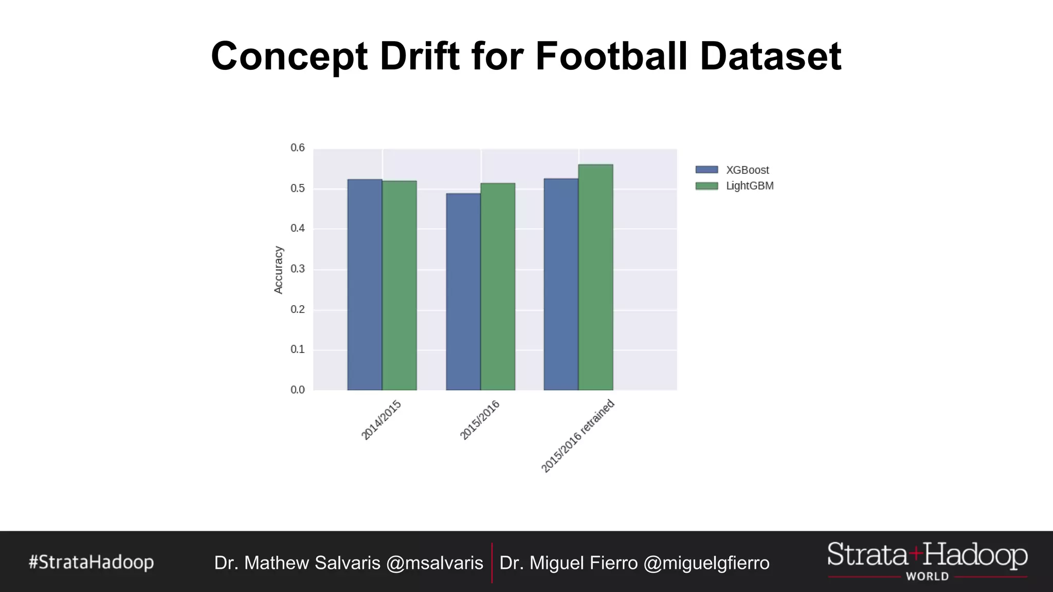 Speeding up machine-learning applications with the LightGBM library | PPTX