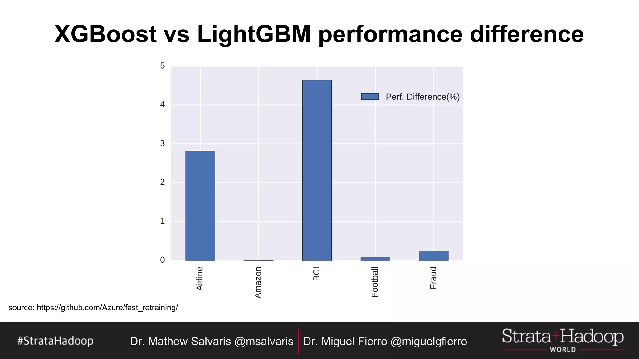 Speeding up machine-learning applications with the LightGBM library | PPTX