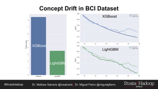 Speeding up machine-learning applications with the LightGBM library | PPTX