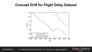 Speeding up machine-learning applications with the LightGBM library | PPTX