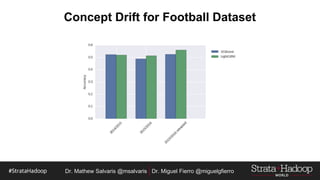 Speeding up machine-learning applications with the LightGBM library | PPTX