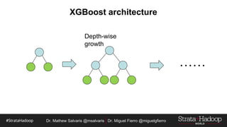 Speeding up machine-learning applications with the LightGBM library | PPTX