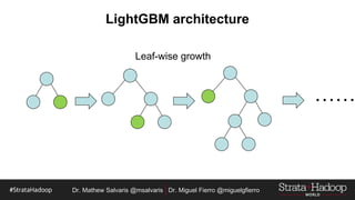 Speeding up machine-learning applications with the LightGBM library | PPTX