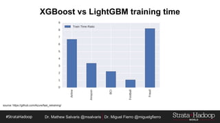Speeding up machine-learning applications with the LightGBM library | PPTX