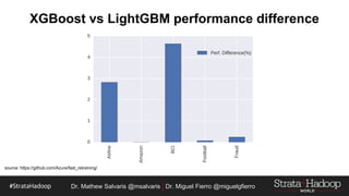 Speeding up machine-learning applications with the LightGBM library | PPTX