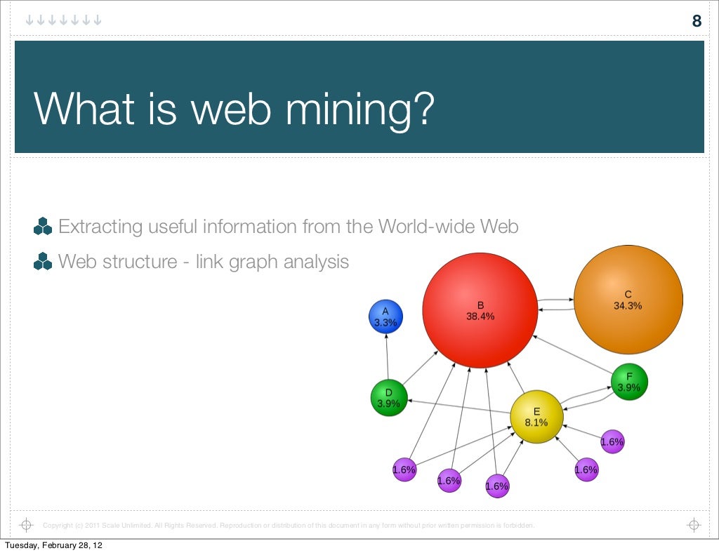 8 What is web mining?