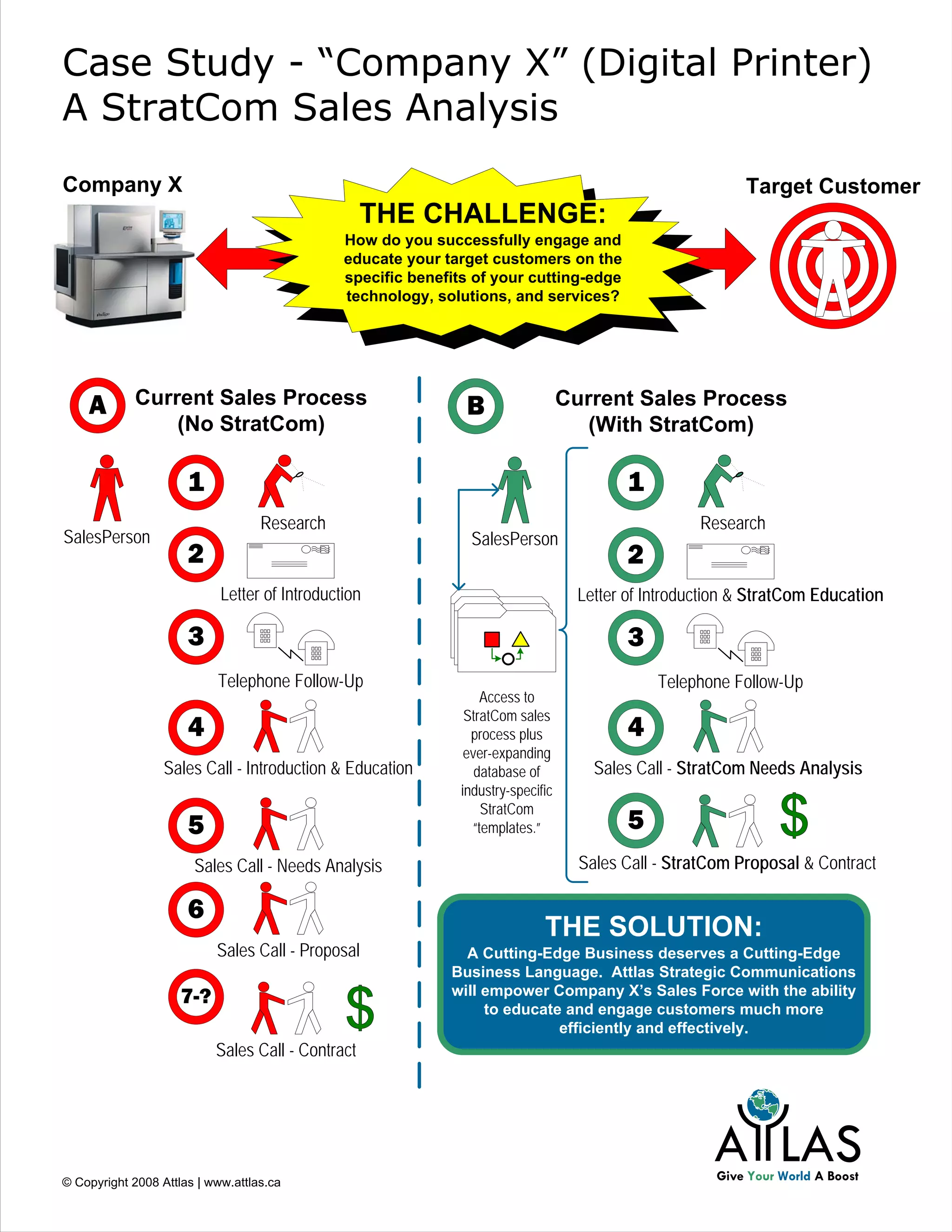 Strat com portfolio | PDF