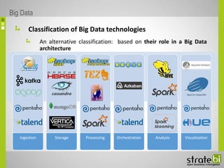Stratebi Big Data | PPT