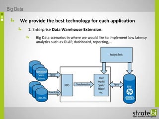 Stratebi Big Data | PPT