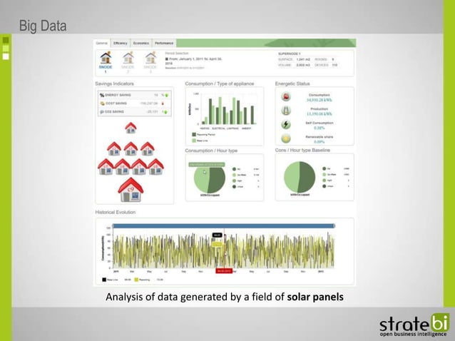 Stratebi Big Data | PPTX