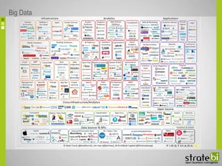 Stratebi Big Data | PPT