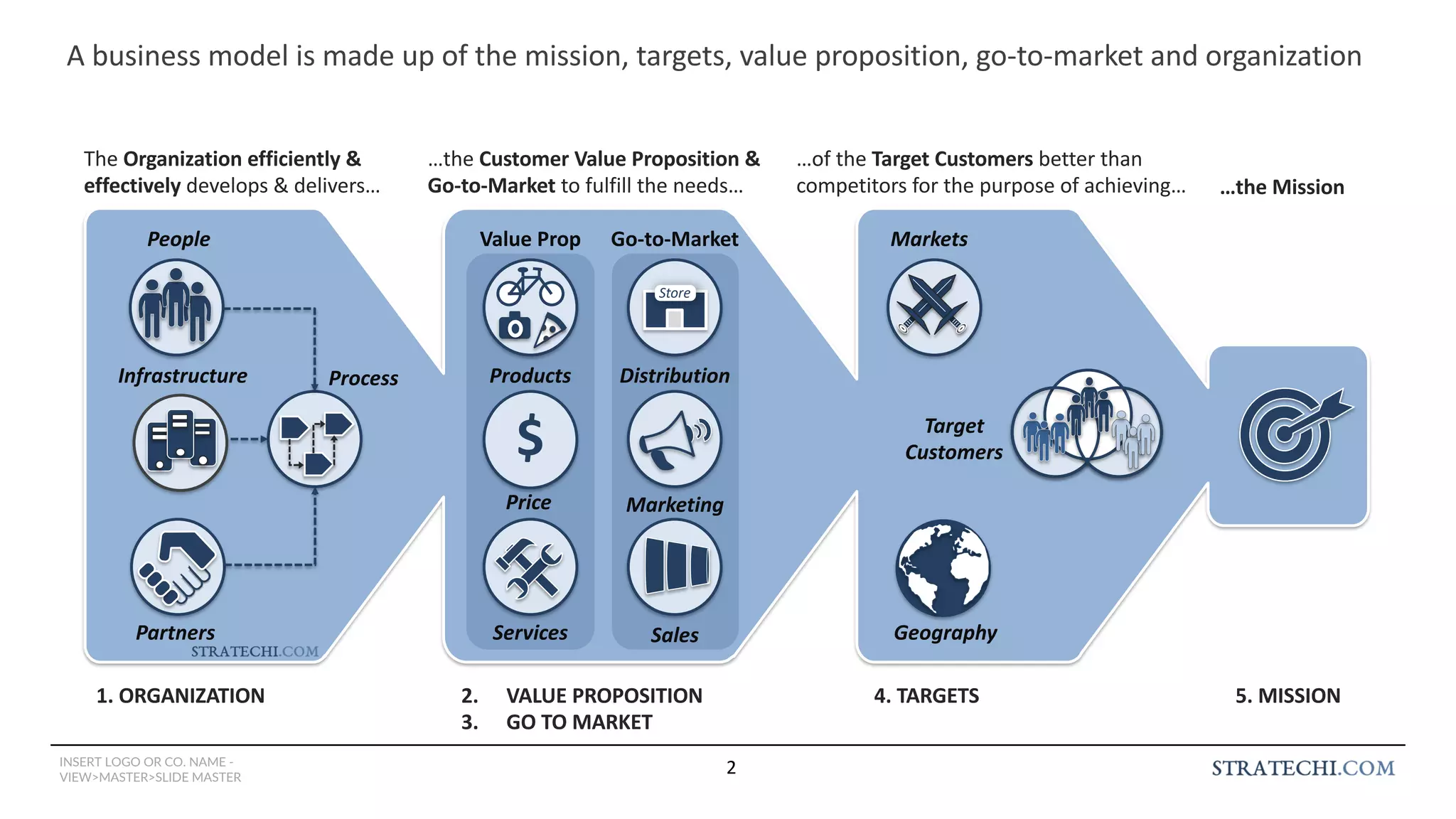 Business Model Strategy Template | PDF