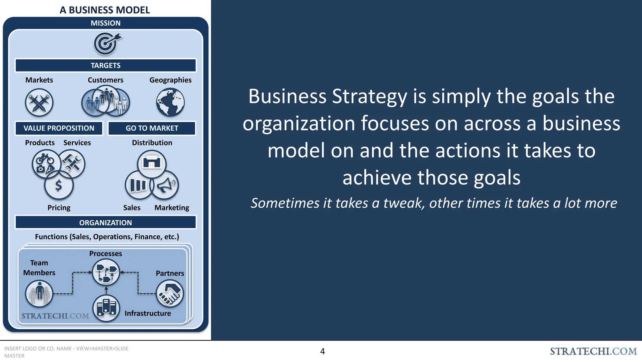 Stratechi - Free Business Model Strategy Template.pptx