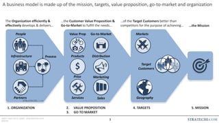 Stratechi - Free Business Model Strategy Template.pptx