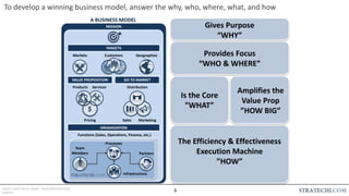 Stratechi - Free Business Model Strategy Template.pptx