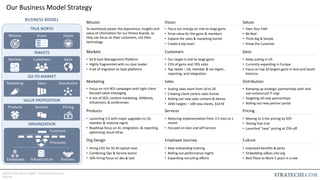 Stratechi - Free Business Model Strategy Template.pptx