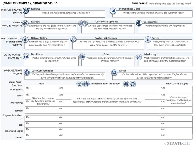 Stratechi - One-page Business Model Worksheet.pptx
