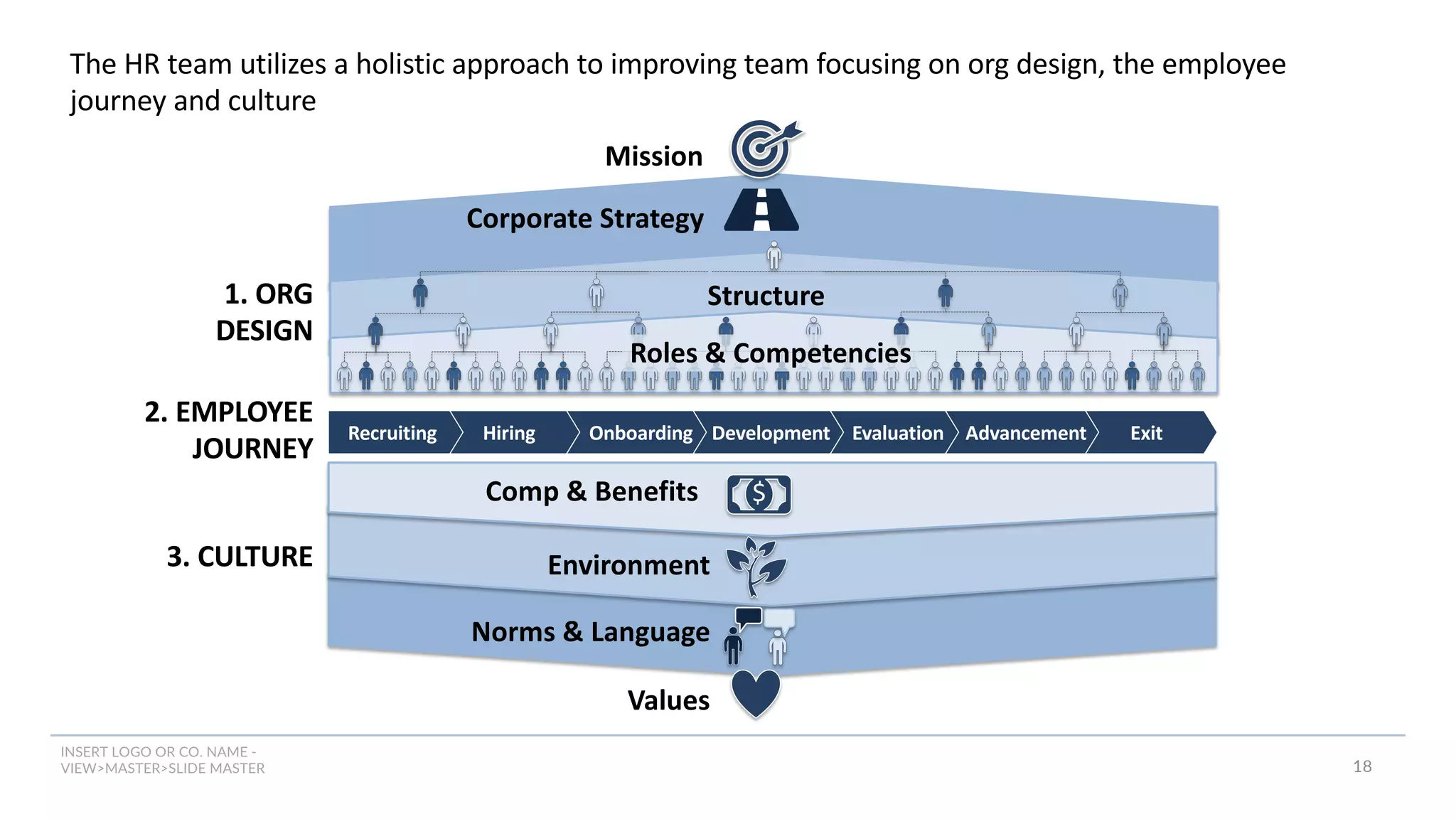 Stratechi HR & Org Strategy Presentation Template by McKinsey Alum.pdf ...