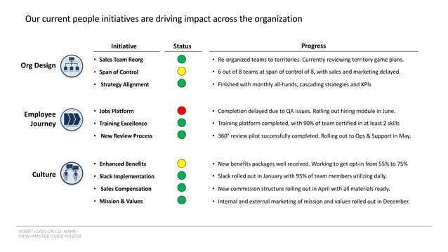 Stratechi HR & Org Strategy Presentation Template by McKinsey Alum.pdf ...