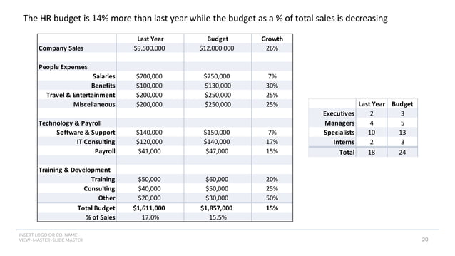 Stratechi HR & Org Strategy Presentation Template by McKinsey Alum.pdf | Human Resources | Business