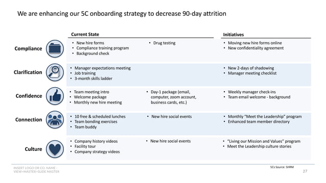Stratechi HR & Org Strategy Presentation Template by McKinsey Alum.pdf ...