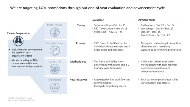 Stratechi HR & Org Strategy Presentation Template by McKinsey Alum.pdf | Human Resources | Business
