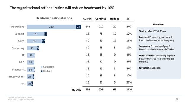 Stratechi HR & Org Strategy Presentation Template by McKinsey Alum.pdf | Human Resources | Business