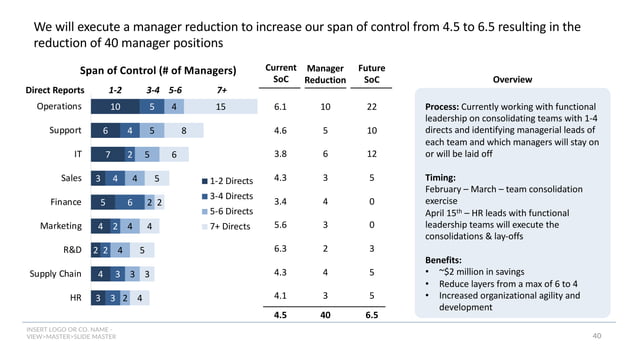 Stratechi HR & Org Strategy Presentation Template by McKinsey Alum.pdf | Human Resources | Business