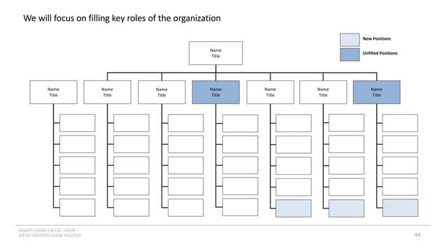 Stratechi HR & Org Strategy Presentation Template by McKinsey Alum.pdf | Human Resources | Business