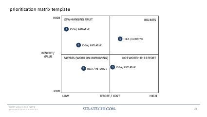 150+ Strategy Frameworks & Templates by a McKinsey Alum | PDF